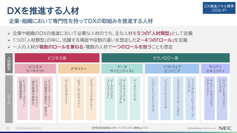 NECがDX推進人材育成プログラムを強化、デジタルスキル標準に適応した人材育成を支援 - クラウド Watch
