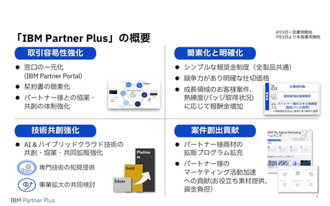 日本IBM、パートナーとの共創を加速する新プログラム「IBM Partner Plus」を解説 - クラウド Watch