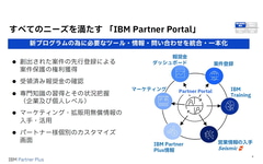 日本IBM、パートナーとの共創を加速する新プログラム「IBM Partner Plus」を解説 - クラウド Watch