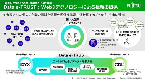 富士通、Web3の要素技術を用いた「Fujitsu Web3 Acceleration Platform」を無償で提供 - クラウド Watch