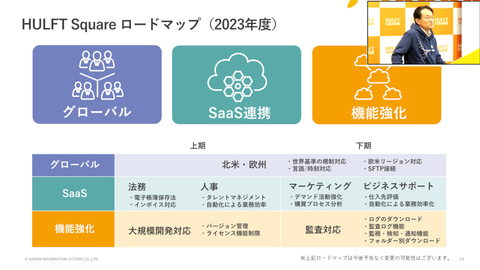 セゾン情報システムズ、DXを推進する次世代iPaaS「HULFT Square」をリリース - クラウド Watch