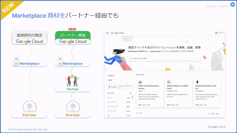 Google Cloudが2023年の事業戦略を説明、重点領域は「データ利活用」「リスキリング＆コラボレーション」「内製支援」 - クラウド Watch
