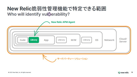 【特集】システムはビジネスそのもの――、New Relicがめざす日本のオブザーバビリティの民主化とDXの加速 - クラウド Watch