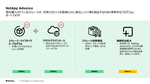 ネットアップ、コスト効率を重視した新オールフラッシュストレージ「NetApp AFF Cシリーズ」を解説 - クラウド Watch