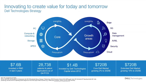 日本の事業規模をさらに成長させたい――、Dell Technologiesが2024年度の方針や国内市場での取り組みなどを説明 - クラウド Watch