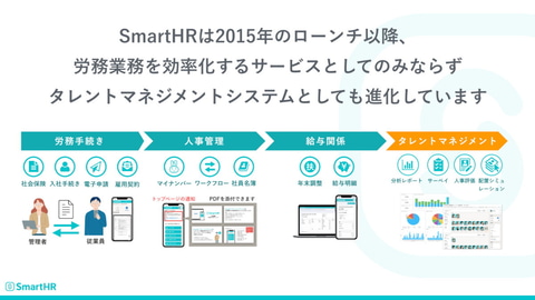 SmartHR、タレントマネジメント領域で急成長、ARRが100億円突破 - クラウド Watch