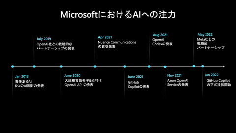 AIで限界を超えるお手伝いをする――、日本マイクロソフトがAI戦略を説明 - クラウド Watch