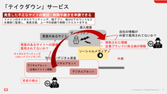 フォーティネット、攻撃者の視点で企業を分析するデジタルリスク保護サービス「FortiRecon」を発売 - クラウド Watch