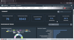 フォーティネット、攻撃者の視点で企業を分析するデジタルリスク保護サービス「FortiRecon」を発売 - クラウド Watch