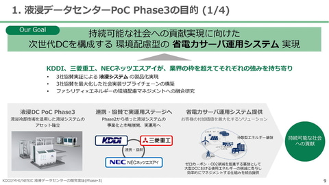 【特集】増え続けるデータセンターの熱や消費電力問題の救世主になる？、KDDIの液浸データセンター - クラウド Watch