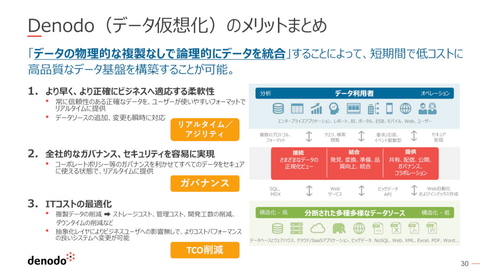 Denodo Technologies、DX推進を背景に国内でのビジネスが好調に推移 - クラウド Watch