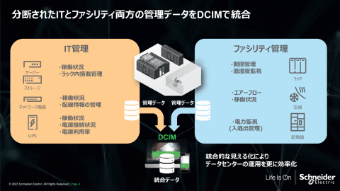 【DCC2P】シュナイダーエレクトリックのDCIM 3.0――DCC2P Vol.10「改正省エネ法対策特別セミナー」講演レポート - クラウド Watch