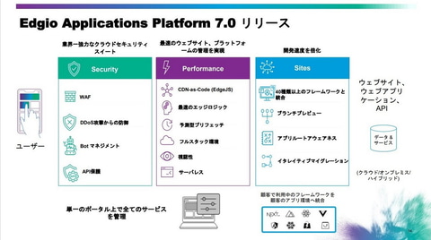 エッジオが「Edgio Applications Platform 7.0」を来週リリース、国内での販売目標は「2023年度中に30社以上」 - クラウド Watch