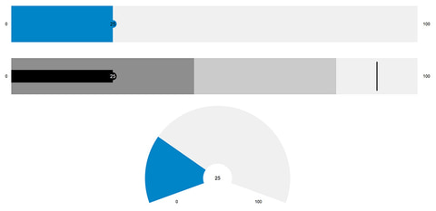 グレープシティのUIコンポーネントセット「ComponentOne 2023J v1」、.NET 6対応コントロールを追加 - クラウド Watch