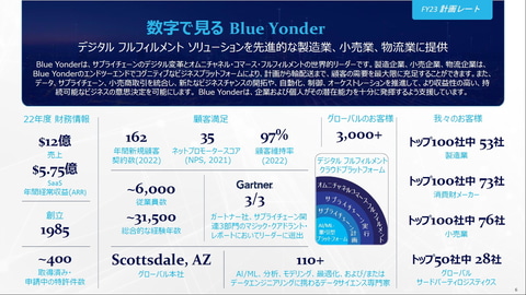 パナソニック コネクトがBlue Yonderの事業戦略を説明、7つのValue Creation Planを推進 - クラウド Watch