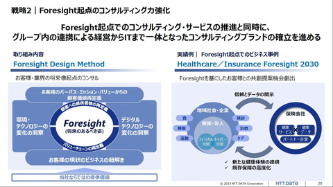 NTTデータの2022年度連結業績、海外事業の統合や全セグメントの規模拡大で増収増益に - クラウド Watch