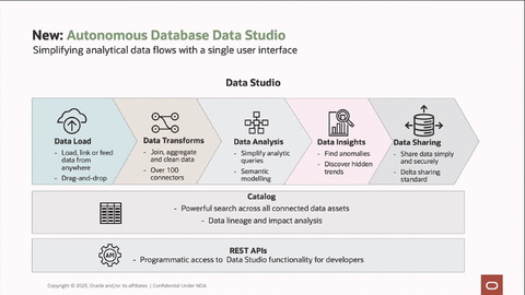 日本オラクル、Oracle Autonomous Data Warehouseのマルチクラウド機能を拡張 セルフサービスコンソールも実装 ...