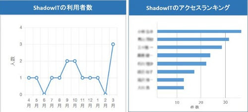 クオリティソフト、クラウド型IT資産管理ツール「ISM CloudOne 7.3」を提供 グループ企業全体のセキュリティ可視化機能を搭載 ...