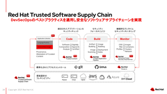 レッドハット、Red Hat Summit 2023での発表を振り返る説明会を実施 RHEL、ミドルウェア、Ansibleなど5つの分野で ...