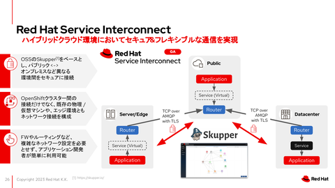 レッドハット、Red Hat Summit 2023での発表を振り返る説明会を実施 RHEL、ミドルウェア、Ansibleなど5つの分野でトピックを紹介 - クラウド Watch