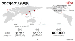 【大河原克行のクローズアップ！エンタープライズ】富士通のIR Dayから新中期経営計画を深堀りする――、成長ドライバー「Fujitsu ...