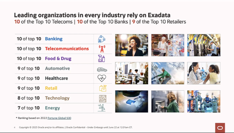 Oracle、AMD EPYCプロセッサを採用した「Oracle Exadata X10M」を発表 - クラウド Watch