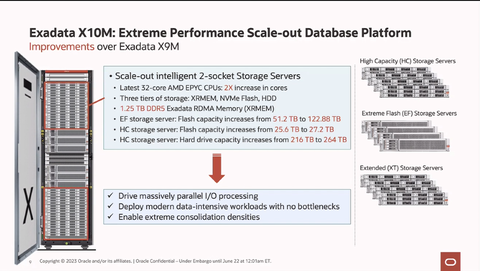 Oracle、AMD EPYCプロセッサを採用した「Oracle Exadata X10M」を発表 - クラウド Watch