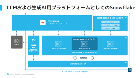 Snowflake、文書からより深い洞察を引き出す新しい大規模言語モデル「Document AI」を発表 - クラウド Watch