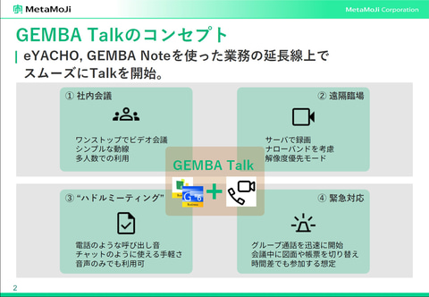 MetaMoJi、デジタル野帳「eYACHO」に“安全AI”を追加へ 労働災害の未然予防ソリューションへの進化を目指す - クラウド Watch