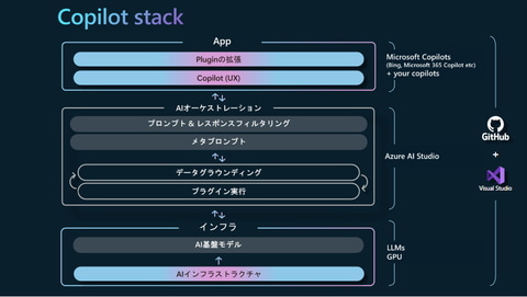 【大河原克行のクローズアップ！エンタープライズ】2024年度はクラウド＋AIによる新たな価値を提案――、日本マイクロソフト・岡嵜禎氏 - クラウド Watch