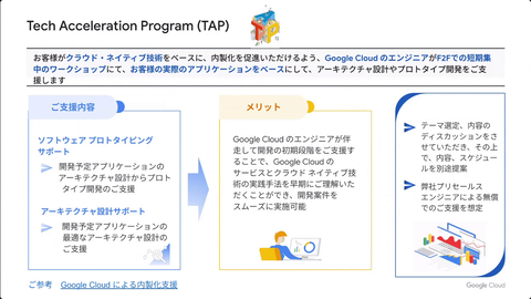 グーグル・クラウド、自社のコンテナやサーバーレス関連サービスを紹介 SOMPOシステムズの導入事例も - クラウド Watch