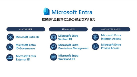 マイクロソフトが「Azure AD」を「Microsoft Entra ID」に名称変更、Entraブランドの新製品も - クラウド Watch