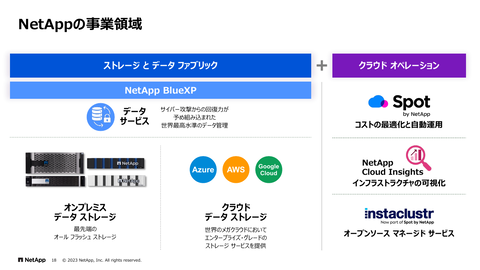 ネットアップが2024年度事業戦略を発表、“4つのS”を実現するソリューション群を展開 - クラウド Watch