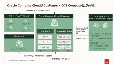 日本オラクルが「Oracle Compute Cloud@Customer」発表、企業が自社データセンター内でOCIサービスを利用可能 ...