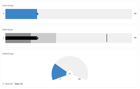 グレープシティ、UIコンポーネントセット「ComponentOne 2023J v2」を提供 - クラウド Watch
