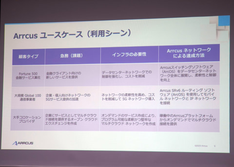 オープンなスイッチ/ルーターOS「ArcOS」などを提供する米Arrcus、日本市場でのビジネスを強化 - クラウド Watch
