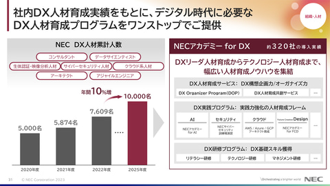 NECがDX事業での取り組みを説明、NEC Digital Platformがビジネスモデル変革のドライバーに - クラウド Watch