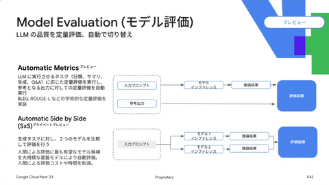グーグル・クラウド、生成AI関連を中心にGoogle Cloud Next '23の発表内容を日本向けに説明 - クラウド Watch