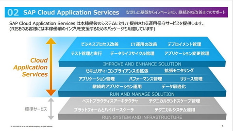 SAPジャパン、立ち上げ2年目のクラウド・サクセス・サービス事業を強化 - クラウド Watch
