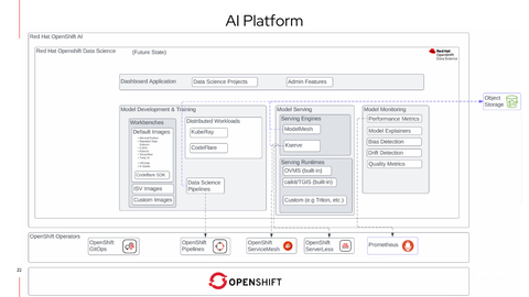 レッドハットがOpenShiftの戦略を解説、顧客のトレンドやOpenShift AI、エッジなど - クラウド Watch