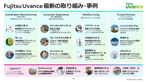 富士通、SXブランド「Fujitsu Uvance」を推進 2025年度に7000億円の売上を目指す - クラウド Watch