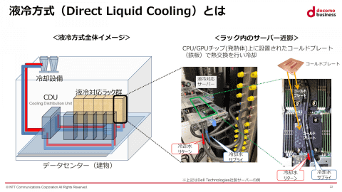 NTTコミュニケーションズ、2024年度に直接液冷の商用コロケーションサービスを開始 - クラウド Watch