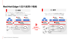 レッドハット、エッジ製品「Red Hat Device Edge」を解説 複数の導入事例も紹介 - クラウド Watch