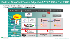 レッドハット、エッジ製品「Red Hat Device Edge」を解説 複数の導入事例も紹介 - クラウド Watch