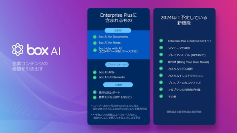 Box Japan、β版が提供開始されたAI機能「Box AI」のメリットや事例などを紹介 - クラウド Watch