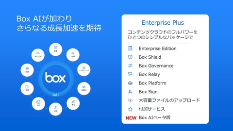 Box Japan、β版が提供開始されたAI機能「Box AI」のメリットや事例などを紹介 - クラウド Watch