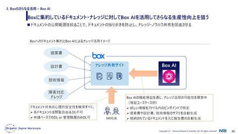 Box Japan、β版が提供開始されたAI機能「Box AI」のメリットや事例などを紹介 - クラウド Watch