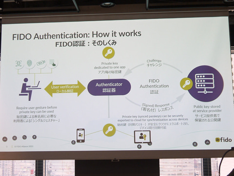 FIDOアライアンス、最新の活動状況や導入成果などを発表 パスキーに対応したアカウント総数は70億以上に - クラウド Watch