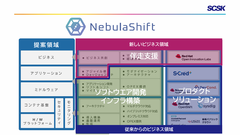 SCSK、企業のクラウドネイティブ化やアジャイル開発などを推進するサービス「NebulaShift」 - クラウド Watch