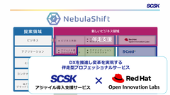 SCSK、企業のクラウドネイティブ化やアジャイル開発などを推進するサービス「NebulaShift」 - クラウド Watch